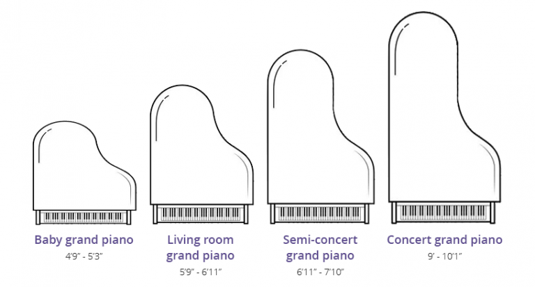Types of Pianos (+ Piano Dimensions) - Klaviano Blog