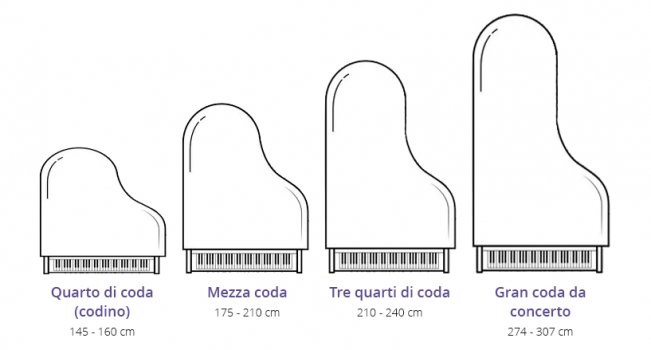 Tipi di pianoforti (+ dimensioni del pianoforte) - Klaviano Blog