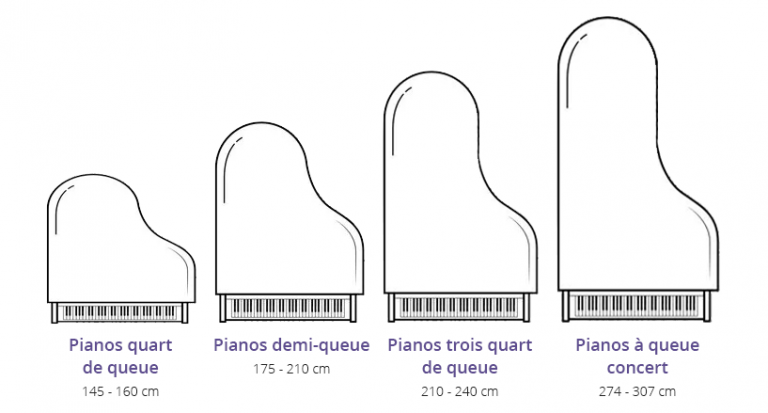 Types de pianos droit et de pianos à queue (+ Dimensions) - Klaviano Blog